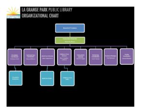 Org Chart 2022.docx - La Grange Park Public Library